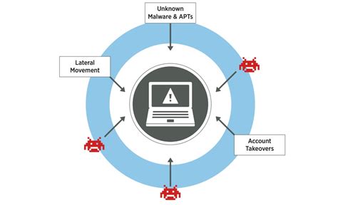 splunk ออกอัพเดต splunk enterprise security 4 0 มาพร้อมกับ splunk user