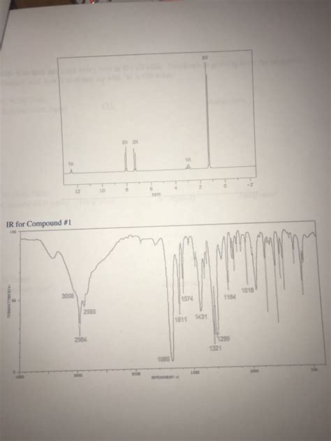Solved Identify Major Peaks In Ir Spectrum 2 Assign The