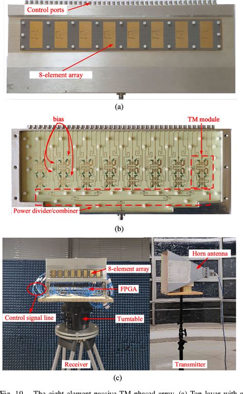 Figure 1 From A High Resolution Amplitude Phase Control Method For 2