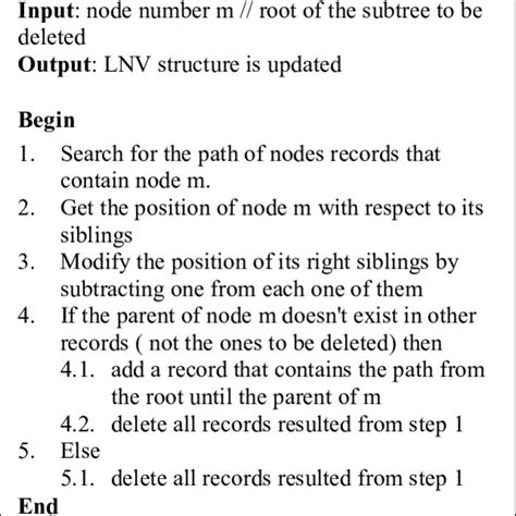 Construct Xml Function Download Scientific Diagram