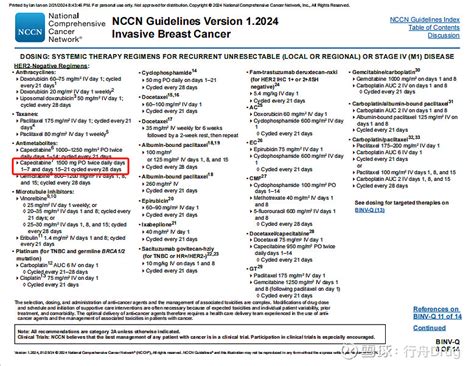 指南解读 从2024 V1版nccn指南更新看乳腺癌用药选择！ 2024年1月25日，乳腺癌 Nccn 指南更新至2024 V1版，此次药物治疗方面的更新主要涉及化疗药物的选择和剂量的