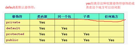 Java权限修饰符详解 Csdn博客