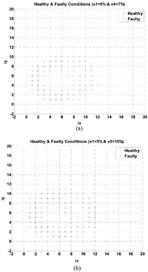 Image Plan For The Stator Current Vector Pattern 2 D Vector Samples Download Scientific