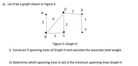Solved A Let H Be A Graph Shown In Figure Figure Chegg