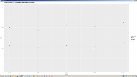 R How To Label X Axis If A Sequence Is Used Stack Overflow