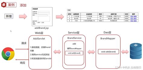 jsp案例 jsp示例 csdn博客