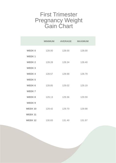 How Much Weight Should You Gain First Trimester With Twins At Ashley Smalley Blog