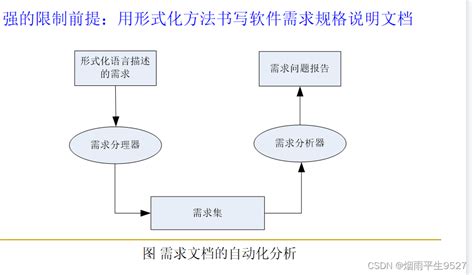 软件需求管理（三）需求过程 软件需求管理规程 csdn博客