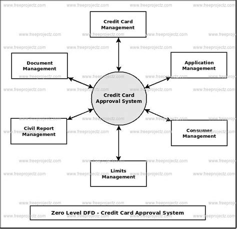 DIAGRAM Letter Of Credit Diagram MYDIAGRAM ONLINE