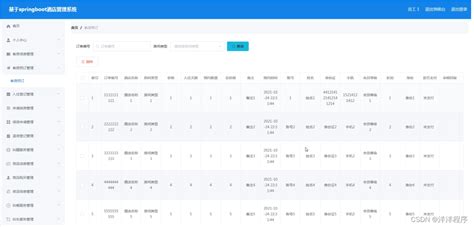 Javaphpnodejspython基于springboot酒店管理系统【2024年毕设】 Csdn博客