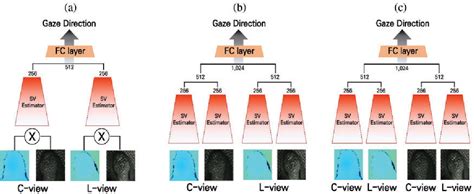 Figure 8 From Multi View Multi Modal Head Gaze Estimation For Advanced Indoor User Interaction