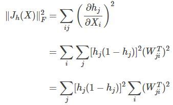 Contractive Autoencoders Explained With Implementation