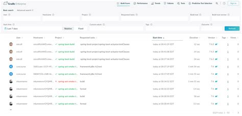 Streamlining Build System Upgrades And Migrations With Develocity Build Insights Develocity