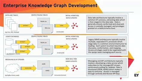 knowledge graphs the path to enterprise ai graph database and analytics