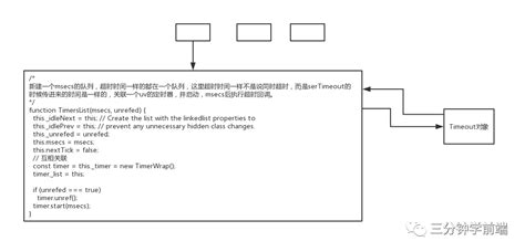 详解 settimeout 实现机制与原理，手写一个实现 csdn博客