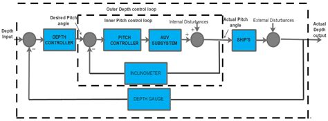 Mathematics Free Full Text Overshoot Reduction Using Adaptive Neuro Fuzzy Inference System