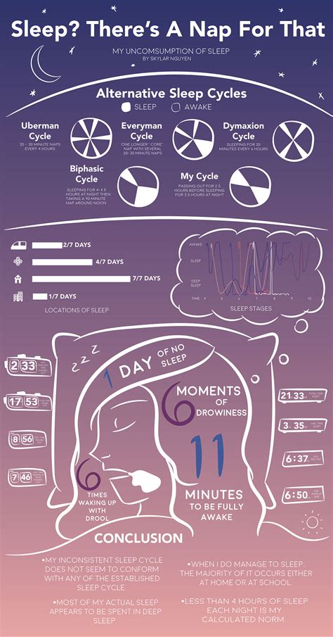Data Visualization Sleep Theres A Nap For That Behance
