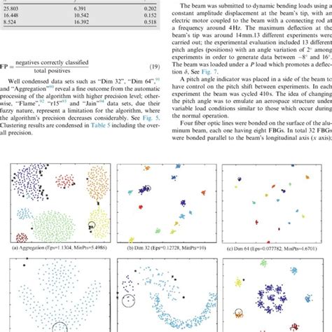 Artificial Data Set Clustering Results Download Scientific Diagram