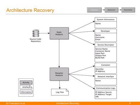 Towards Recovering The Software Architecture Of Microservice Based