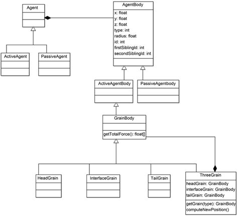 Class Diagram Of Agent Download Scientific Diagram