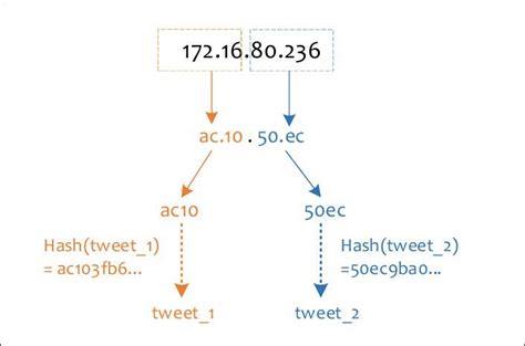 Protecting Twitter Based Botnet Command And Control Servers With Neural Networks Uniteai