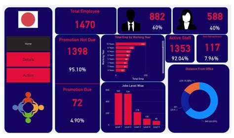 Ram Kumar على Linkedin Powerbi Dashboards
