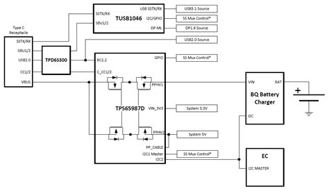 How To Detect The Current Capability Of A Usb Upstream Port Or Charger Usb23 Or Usb C