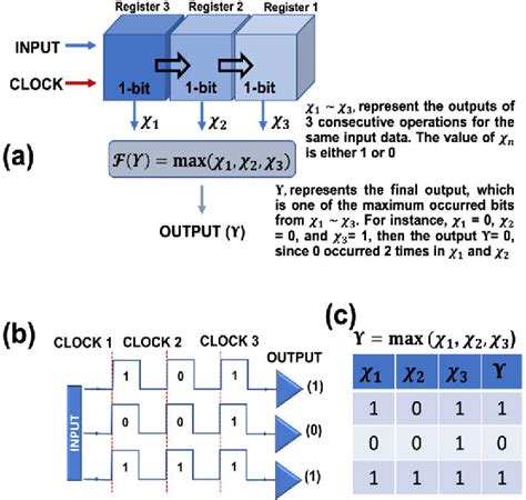 Figure 1 From Neuromorphic In Memory Rram Nand Nor Circuit Performance