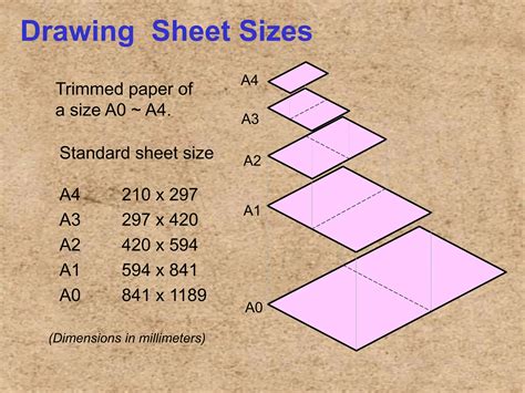 Fundamentals Of Drawing And Isometric And Orthographic Projection Pptx