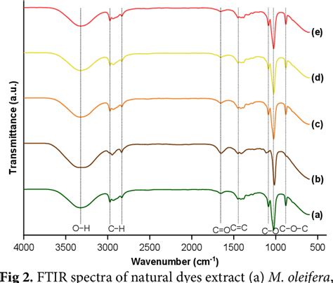 Figure 2 From Enhanced Optical Properties Of Zno Tio2 Films Through Co Sensitization With
