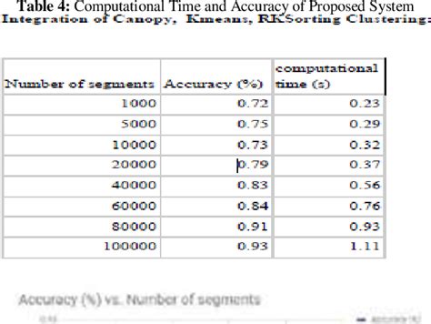 Table 4 From An Approach To Achieve High Efficiency For Large Volume