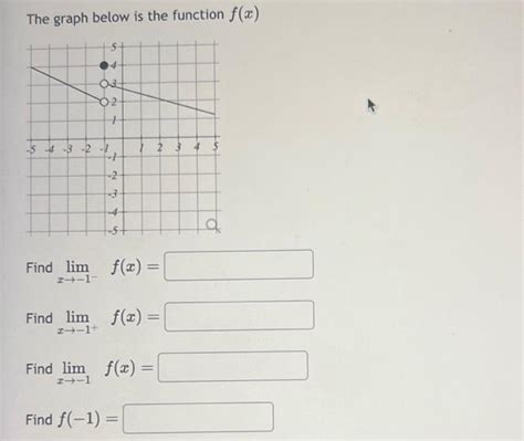 solved the graph below is the function f x find