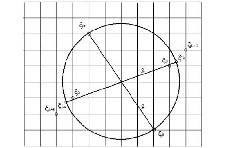 Scheme Of An Elastic Collision This Means That Contributions To The Download Scientific Diagram