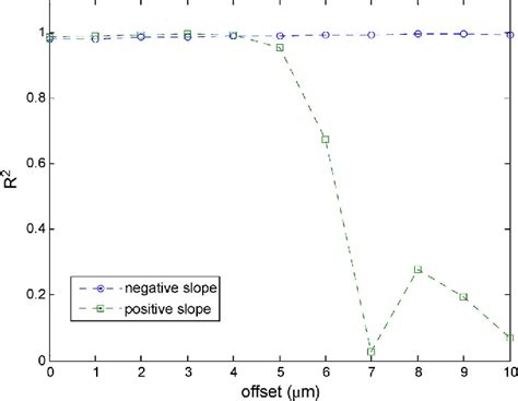 figure 1 from misalignment limits for a singlemode multimode singlemode