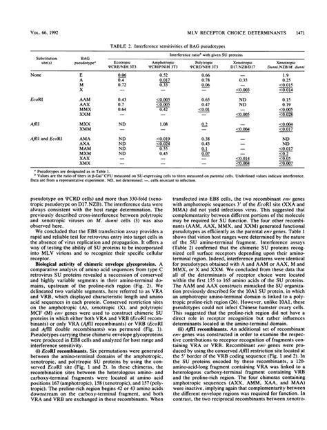 Receptor Choice Determinants In The Envelope Glycoproteins Of Amphotropic Xenotropic And