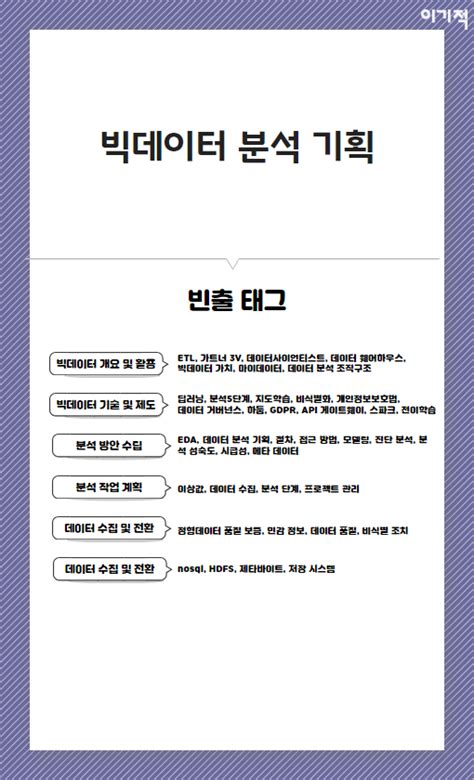 빅데이터분석기사 빅분기 필기 과목별 출제경향 네이버 포스트