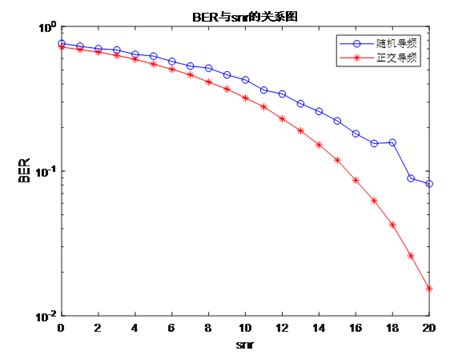 基于导频的信道估计实现 Csdn博客 基于导频的信道估计实现 Csdn博客