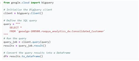 Introduction To Credit Scorecard Roopya Analytics