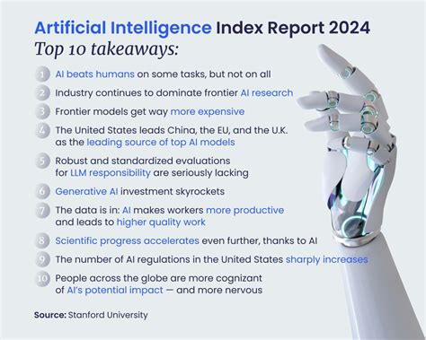 Artificial Intelligence Index Report 2024 Top 10 Takeaways Loquat Inc Posted On The Topic