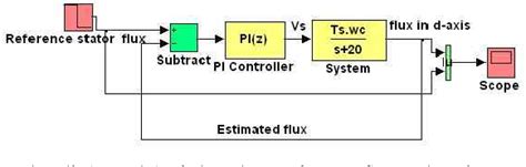 figure 5 from modified direct torque control using algorithm control of stator flux estimation