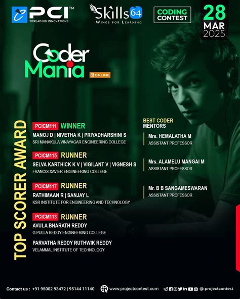 Congratulations To The Top Scorers Of Coder Mania Organized By Pci™ Project Contest