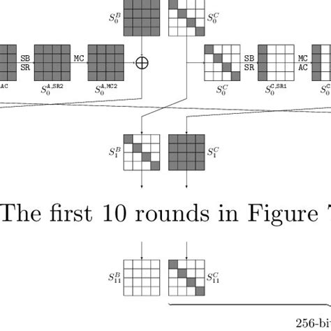The 9 Round Collision Attack On Simpira 2 Download Scientific Diagram