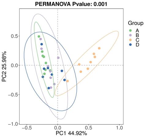 Frontiers Effects Of Atractylodes Macrocephala Polysaccharide On