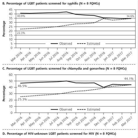 Core Clinical Outcome Measures Download Scientific Diagram