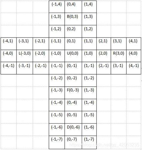 魔方二维动态还原过程matlab仿真魔方二维平面展开二阶魔方matlab Csdn博客 魔方二维动态还原过程matlab仿真魔方二维平面展开二阶魔方matlab Csdn博客