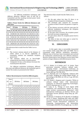 GNU Radio Based Real Time Data Transmission And Reception PDF
