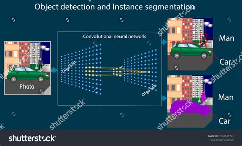 convolutional neural network performs task object stock vector royalty