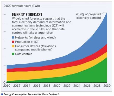 The Future Of Photonics Optics In Data Centers Electronics Manufacturing News