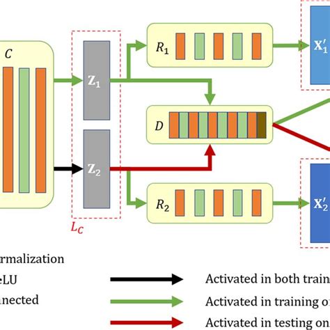 The Architecture Of The Proposed Deep Learning Framework For Joint