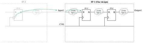 Constraining Timing Paths In Synthesis Part 2 Vlsi Tutorials